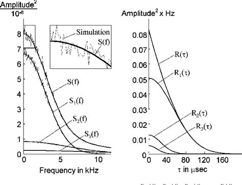 figure 2 from quantization noise as superposition of frequency