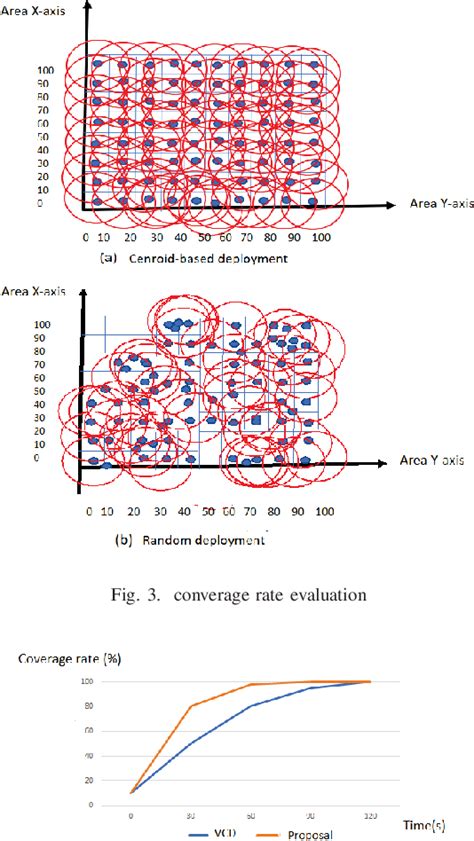 Figure 3 From Toward An Autonomous Centroid Based Deployment Of Multi Uav For Full Disaster Area
