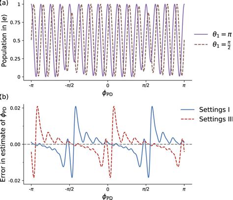 pulse area errors and laser detuning cause systematic errors in