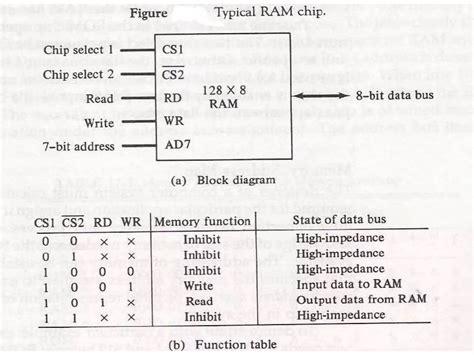 Memory Organizationpdf