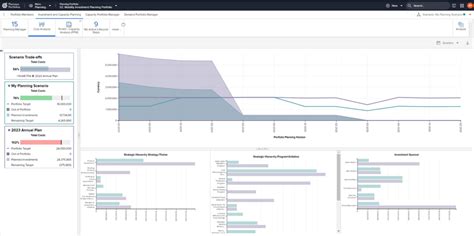 What Is A Strategic Implementation Plan Key Steps To Implement Planview