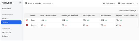 Introduction Guide To The Analytics Engine Analytics