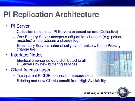 Ppt Osisoft High Availability Pi Replication Powerpoint Presentation