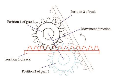 Rotation Relationship Between Motor 1 And Motor 2 Download