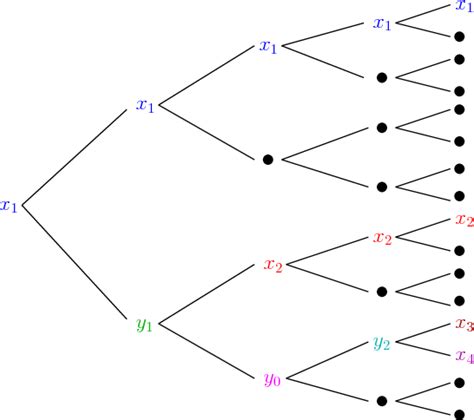 Figure 1 From The Gaussian Many Help One Distributed Source Coding Problem Semantic Scholar
