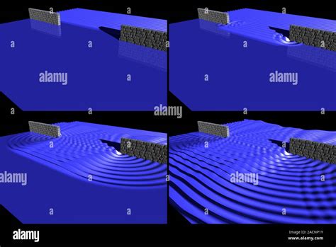 Diffraction Experiment Numerical Simulation Of The Interference Pattern Produced By Single Slit