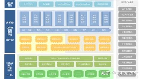 Bpm系统实现端到端全流程管理 知乎
