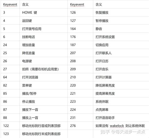 adb详细介绍1 知乎