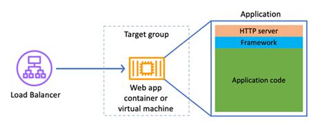 chuyển đổi nền tảng các ứng dụng java bằng cách sử dụng container java