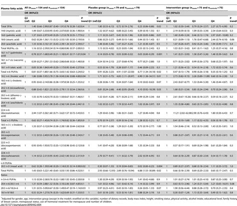 Multivariate Conditional Logistic Regression For The Relationship