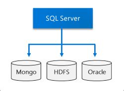 Introducing Big Data Clusters - SQL Server Big Data Clusters | Microsoft Learn