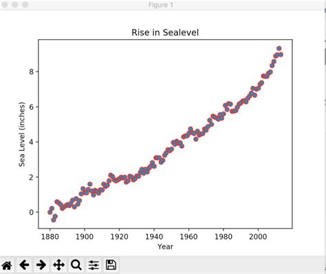 Scatter Plots In Matplotlib Data Visualization Using