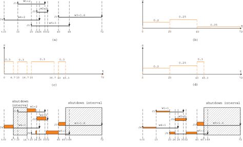 Figure 2 From Energy Efficient Fixed Priority Scheduling For Real Time Systems Based On