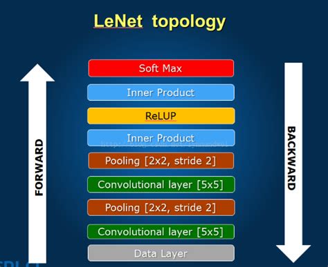 Matlab实现cnn（一）matlab Cnn Csdn博客