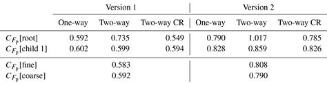 Gmd A Nested Multi Scale System Implemented In The Large Eddy Simulation Model Palm Model