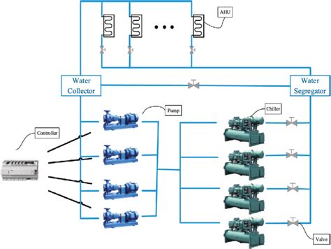 Commonly Used Centralized Control Framework For Parallel Connected Download Scientific Diagram