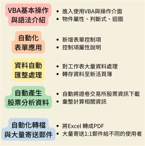 Excel Vba ｜自動化表單、大量資料處理與股票分析 Mastertalks