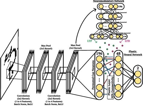 Character Recognition Architecture Depiction Of The Network Structure