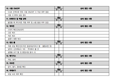 신차검수 체크리스트 총정리 2024