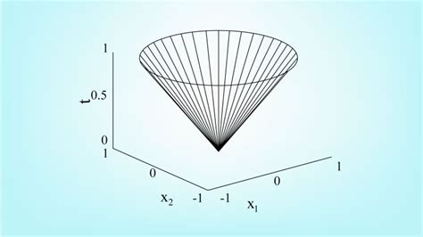 Convex Optimization Ii Course I Stanford Online