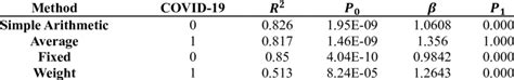 Model Validity Testing Of Portfolio Download Scientific Diagram