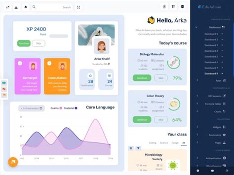 Building Effective Lms Dashboards Key Features And Design Tips