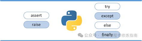 Python3 练气期,捕获错误异常 、自定义异常处理企业it运维实践 Csdn专栏 Python3 练气期,捕获错误异常 、自定义异常处理企业it运维实践 Csdn专栏
