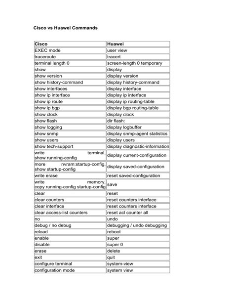 Comandos Cisco Vs Huawei Tabla Comparativa