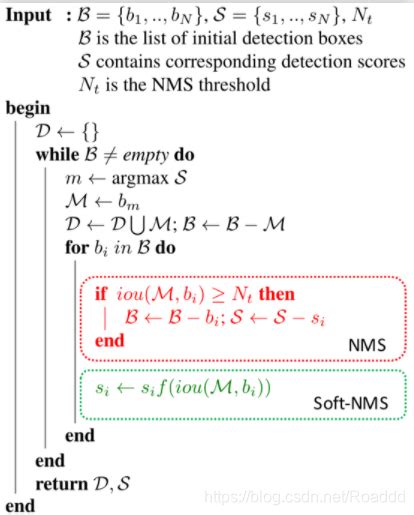 【目标检测】nms和soft Nms详解及代码实现softnms Csdn博客