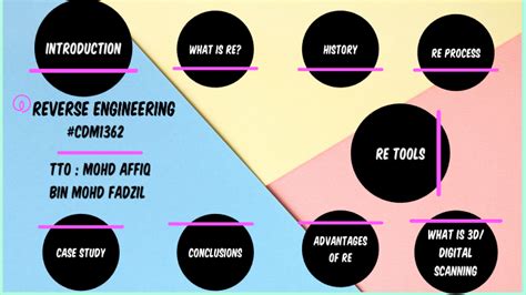 reverse engineering by nabil hashim on prezi