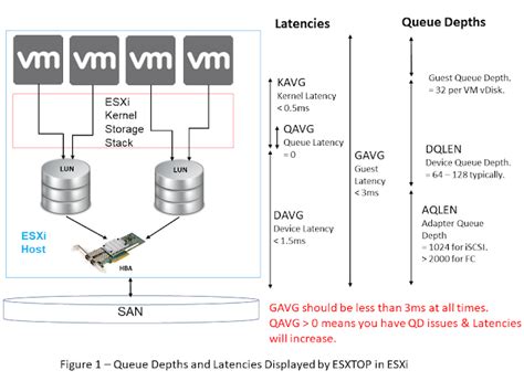 Sql Server Performance And Other Stories Io Bottleneck On A Vmware