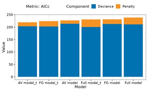 Di Specific Wrapper For Visualising Model Selection — Modelselection