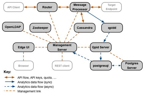 Edge For Private Cloud Overview Edge For Private Cloud V41805