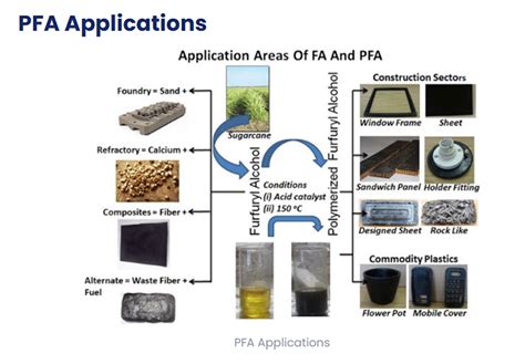 Black Rubber Air Hoseptfe Vs Pfa Understanding The Differences And Applications In Industrial