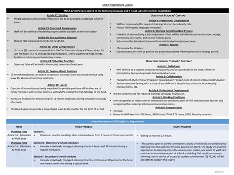 Mcea Negotiations Update Ppt Download