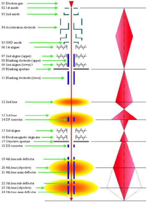 Ebeam Basics 1