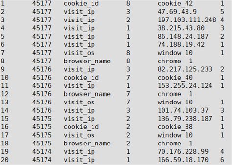 hive SQL查询结果添加行号 董秀才 博客园