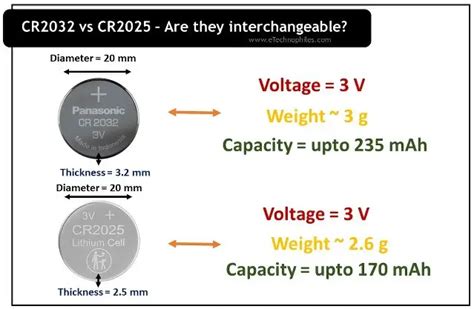 CR VS CR Are They Equivalents Practical Explanation