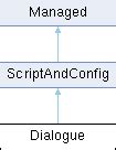 Enfusion Script API: Dialogue Interface Reference