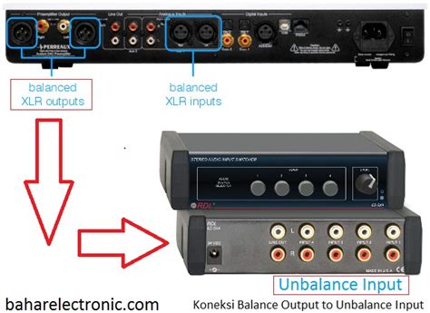Koneksi Balance Output To Unbalance Input