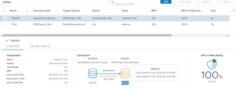 Scenario 1 Test Failover Microsoft Sql Server Disaster Protection With Dell Powerflex