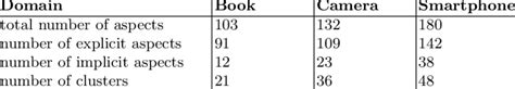 Reference Annotation Download Table