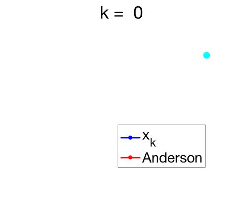 Acceleration Without Pain Machine Learning Research Blog