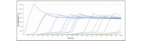 Thermal Runaway Mitigation Using Oorja Simplify Complex Engineering Oorja