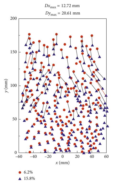 Displacement Vector Picture Of Particles Download Scientific Diagram