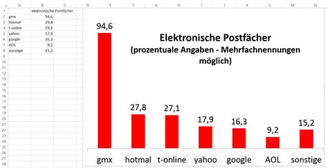 diagramme ohne aktualisierung excel nervt