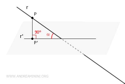 Angle Between A Line And A Plane Andrea Minini