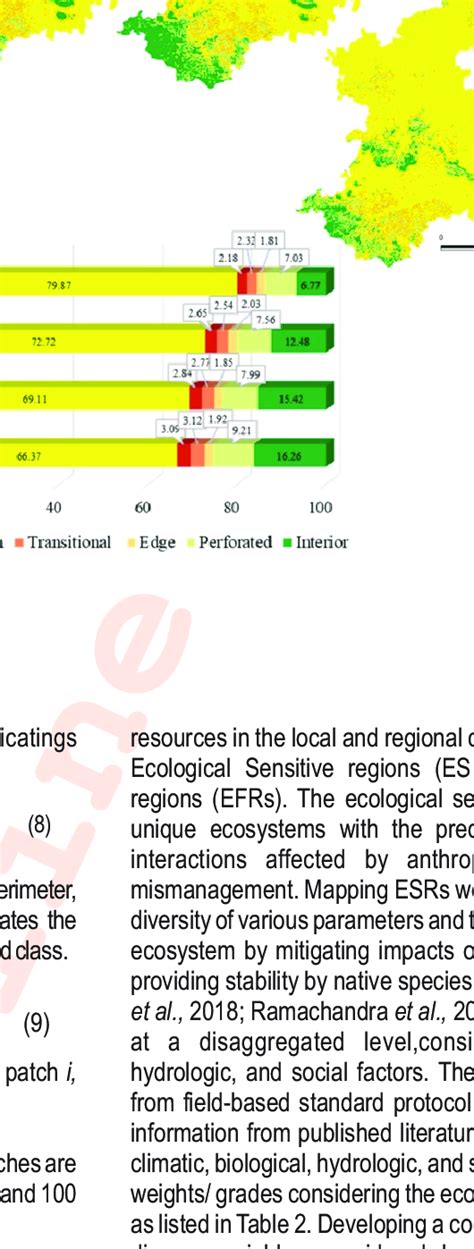 Forest Fragmentation Temporal 1989 To 2019 Pattern Download