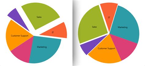 円チャート Infragistics Ultimate Ui For Wpf インフラジスティックス・ジャパン株式会社