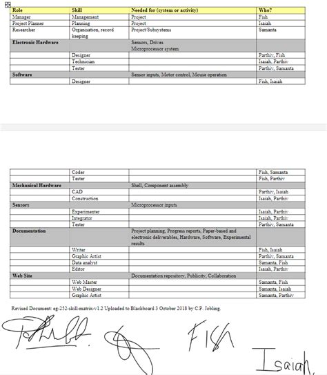 Skills Matrix Team Echo